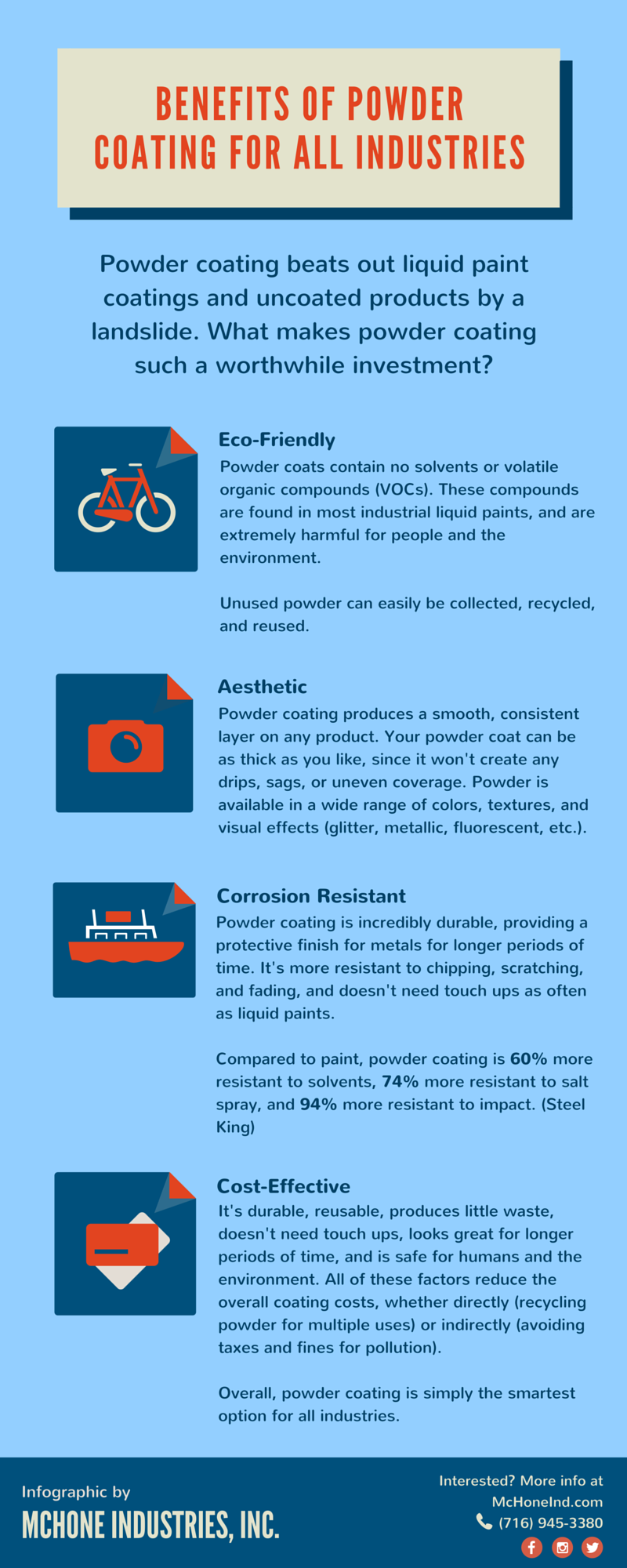 Benefits of Powder Coating Services for All Industries [Infographic]