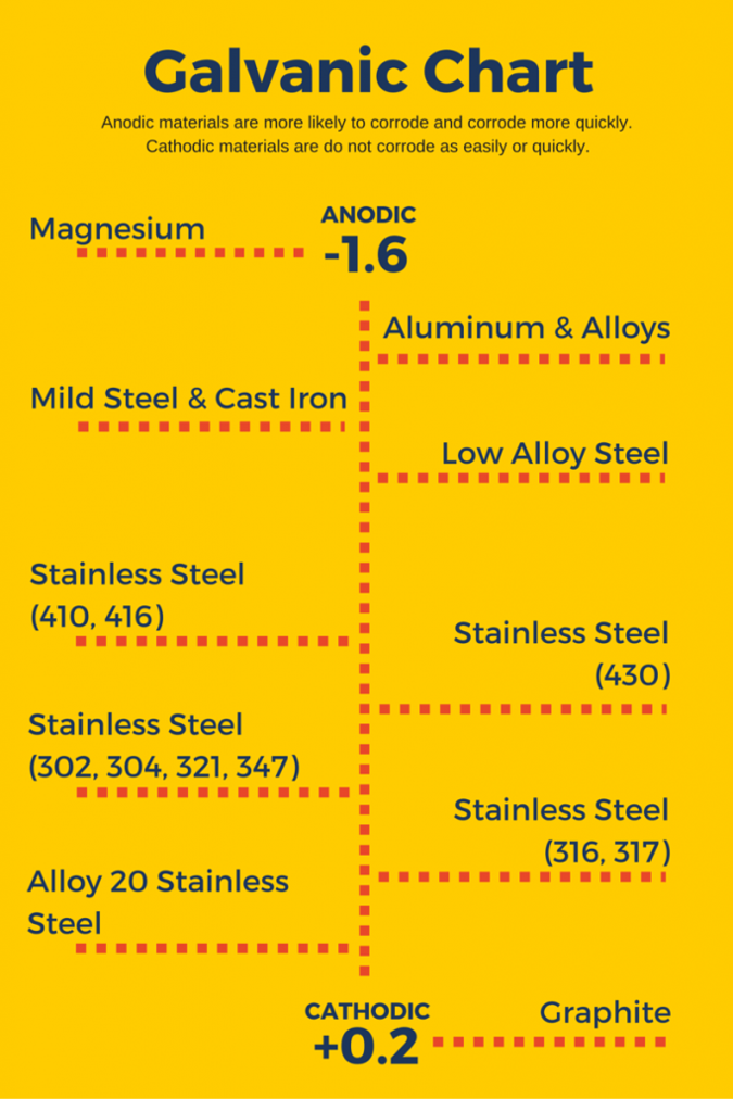 Corrosion in Tubular Steel Products Part 1: Causes & Types