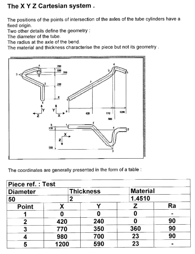 Tube Bending Formulas & Common Terms | Tubular Components Design